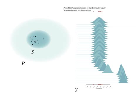 Bayesian Inference Theory — Vector Geology 03dev17g93b9dadd20241008
