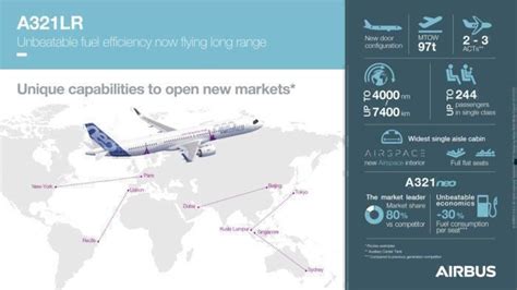 Faa And Easa Approve A321neo For Long Range Operations