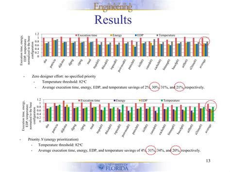 Ppt Thermal Aware Phase Based Tuning Of Embedded Systems Powerpoint Presentation Id6093765