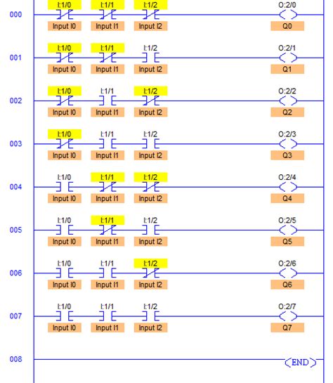 Plc Program To Implement 3 To 8 Line Decoder Sanfoundry