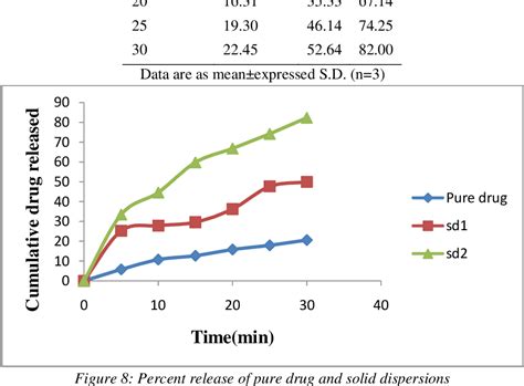 Figure 1 From Design Formulation And Evaluation Of Fast Disintegrating Tablets Of Febuxostat
