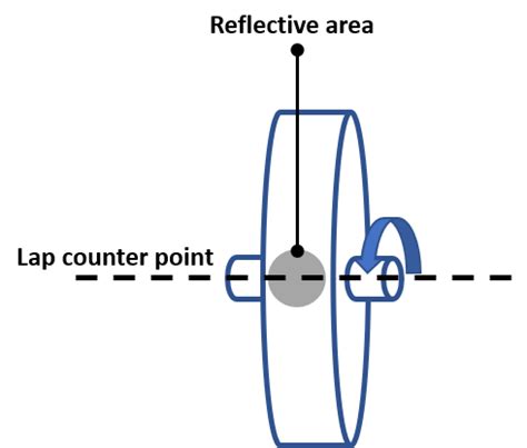 Reflective Area Detection Optical Lap Counter Sensors Forum Sensors TI E E Support Forums