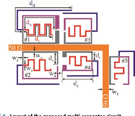 Figure 1 From Novel Chipless Rfid Tags Using Eight State Triple Mode Resonators Semantic Scholar