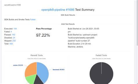 test results inconsistent in grid view · issue 479 · adoptium aqa test tools · github