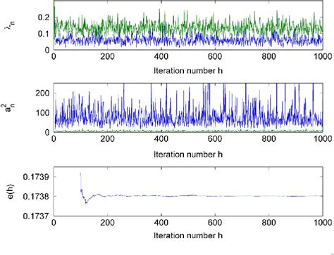 Bayesian Orthogonal Component Analysis For Sparse Representation