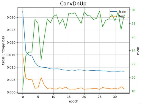 Denoiser Models Loss Value Depends On Cropping Size PyTorch Forums