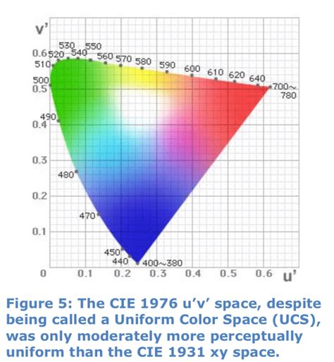 Visual Color Comparison Portrait Displays