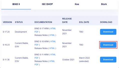How To Install Dig On Windows Step By Step Guide