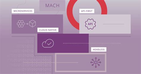 Transform Your Marketing Strategy With Composable Architecture Brightspot