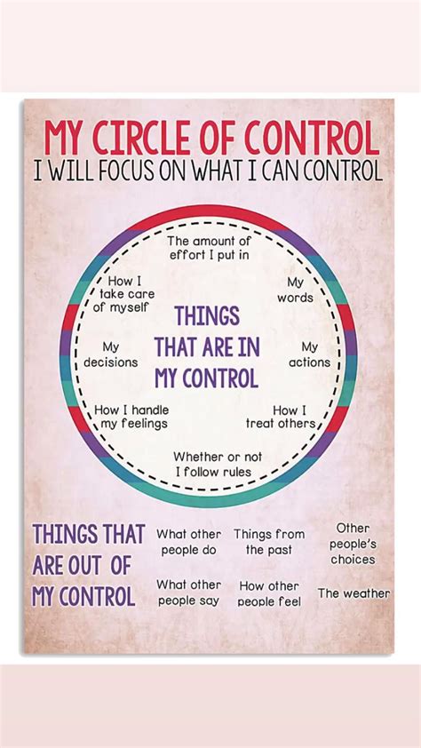 My Circle Of Control Poster Focus On What You Can Control Let The Rest Go Artofit
