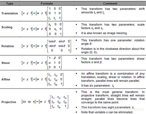 图像的几何变换maketform Imtransform Imresize Imcrop Csdn博客