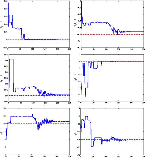 Figure 2 From A Silhouette Contour Based 3 D Registration Methodology As A Pre Evaluation Step