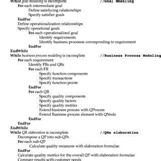 Describes The Sequence Flow Formulae A Sequence Flow Pattern Is Download Table