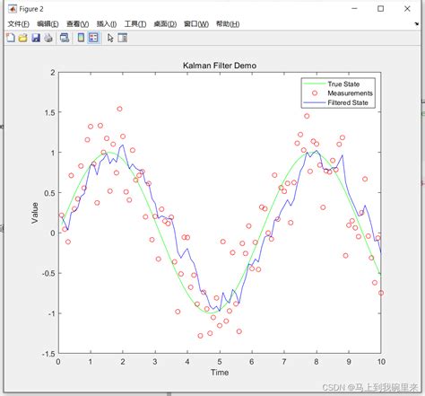 Kalman滤波器的原理及matlab代码实例一维卡尔曼滤波 Matlab代码 Csdn博客