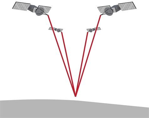 Learn More About Pseudorange Errors And Dilution Of Precision · Vectornav