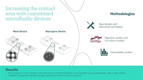 Improving Contact Area With Custom Microfluidic Devices