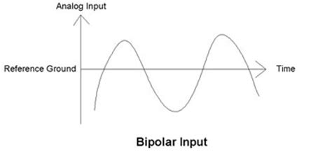 Advantech ADAMLink December