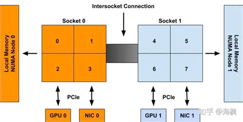 Java最新技术介绍和分析 202305java 目前主流版本 Csdn博客 Java最新技术介绍和分析 202305java 目前主流版本 Csdn博客