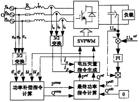 three phase pwm rectifier patented technology retrieval search results