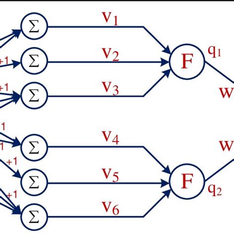 The Block Diagram Of The Optimized Pid Nn Controller A Matlab Program Download Scientific