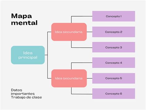 Esquema Que Es Como Es Y Tipos Con Ejemplos De Palabras