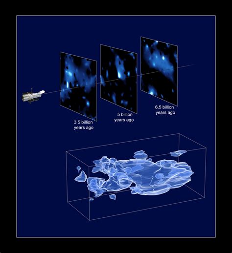 Esa 3d Map Of Dark Matter As Seen By Hubble