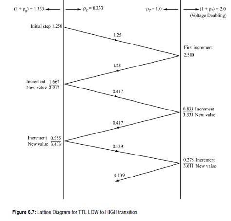 Complete A Time Domain Reflectometry Tdr Lattice