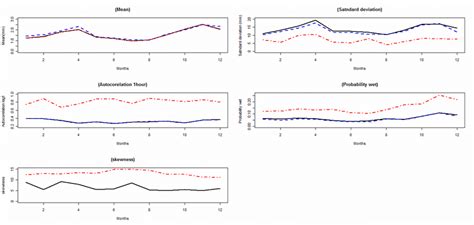 The Fitted Hyetos Single Site Disaggregation Model On Properties Of Download Scientific Diagram The Fitted Hyetos Single Site Disaggregation Model On Properties Of Download Scientific Diagram