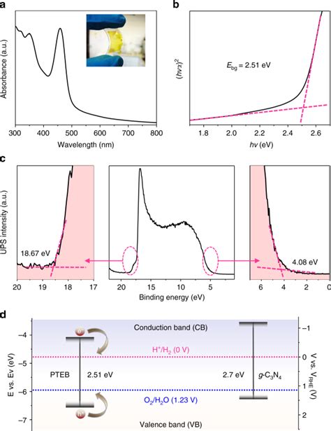 Copper Surface Mediated Synthesis Of Acetylenic Carbon Rich Nanofibers