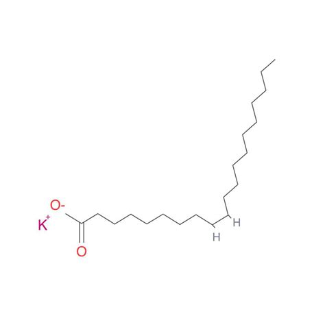 Chemical Products Chemical Product Manufacturers