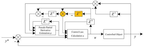 Research On Energy Saving Control Strategies For Single Effect