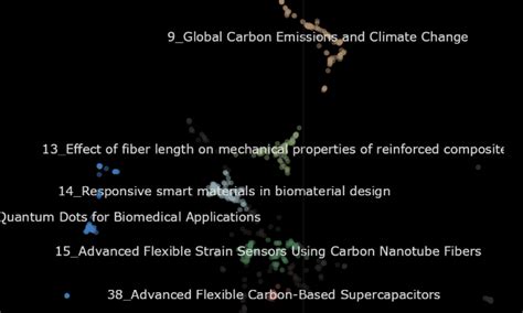 A Guide To Clustering Algorithms An Overview Of Clustering And The… By Alex Davis Tds