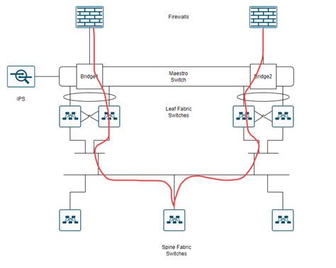 Potential Checkpoint Maestro Bridge Issue Rcheckpoint