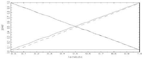 Figure 1 From Selecting Between Non Nested Models For Preference Data Semantic Scholar