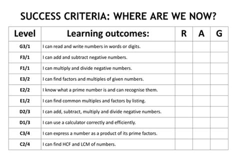 Gcse Types Of Number And Directed Numbers Notes And Worked Examples