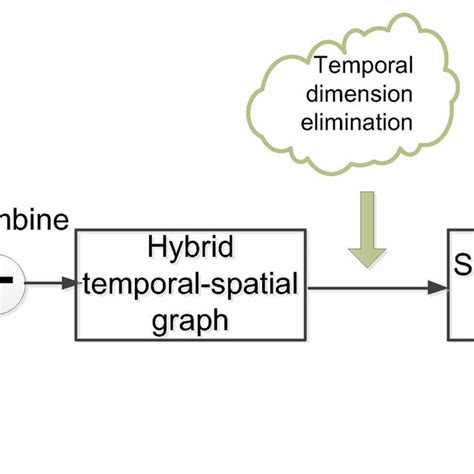A Framework Of The Unified Routing Protocol For Integrated Satellite Download Scientific