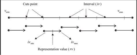Invariant Discretization Line Download Scientific Diagram