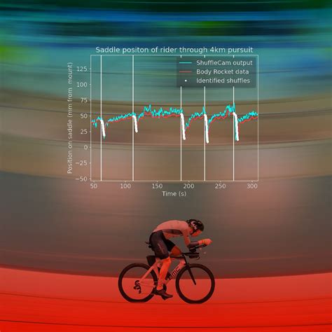 This Plot Illustrates How Were Using Shufflecam To Validate The Body Rocket Systems Ability To