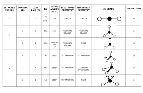 Vsper Diagram Quizlet