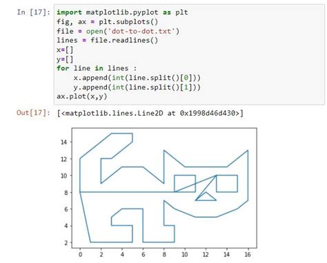 ibrahim zaitoun en linkedin python matplotlib