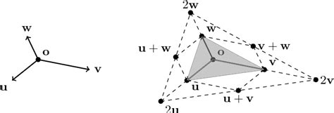 figure 3 from an output sensitive algorithm to compute the normal