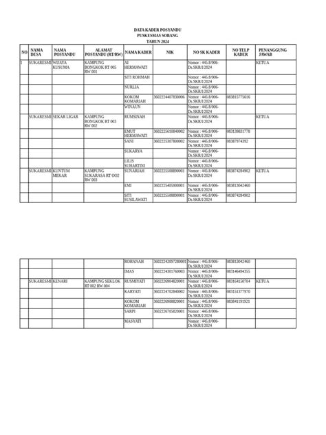 Data Kader Posyandu Pkm Sobang 2024 Pdf