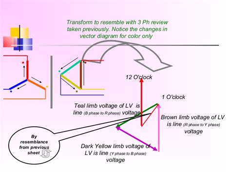 Vector Diagram Of Transformer At Vectorified Collection Of Vector Diagram Of Transformer