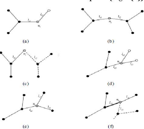 Figure 3 From Artery And Vein Classification In Retinal Images Using