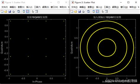 【matlab源码 第176期】基于matlab的16qam调制解调系统频偏估计及补偿算法仿真，对比补偿前后的星座图误码率。频率偏移 星座图