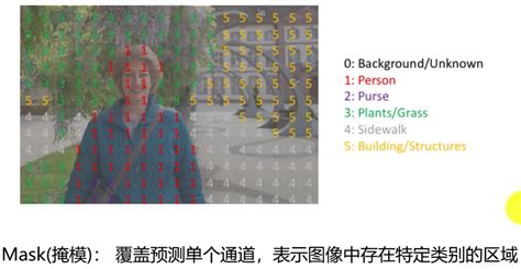 Deeplabv3图像语义分割学习 实践笔记 一 原理和网络结构matlab Deeplabv3实现语义分割 Csdn博客