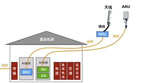 5g小基站简介 大大通 简体站