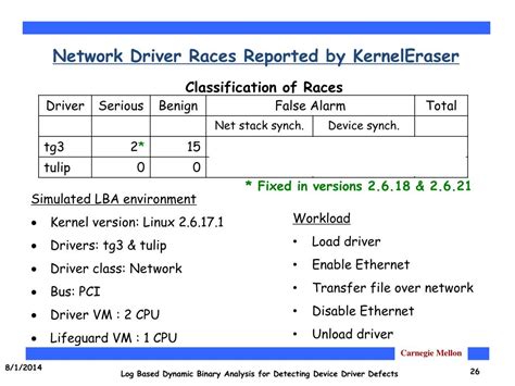 Ppt Log Based Dynamic Binary Analysis For Detecting Device Driver