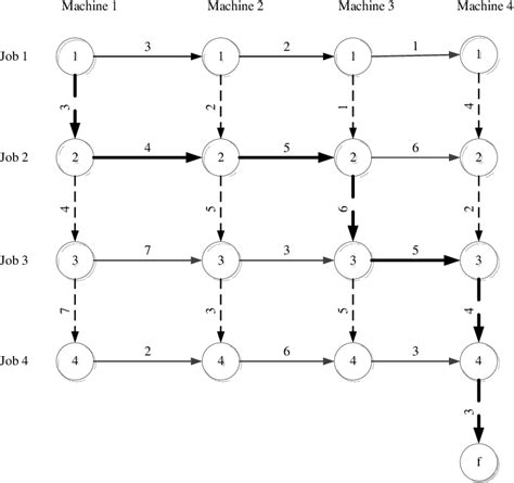 Figure 1 From An Effective Decomposition Based Stochastic Algorithm For