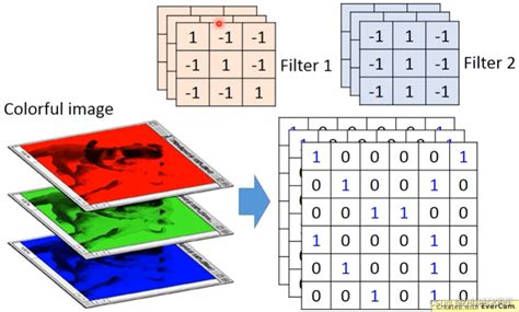 Cnn图像分类毕业论文 Cnn 图像 Mob6454cc6bcf40的技术博客 51cto博客